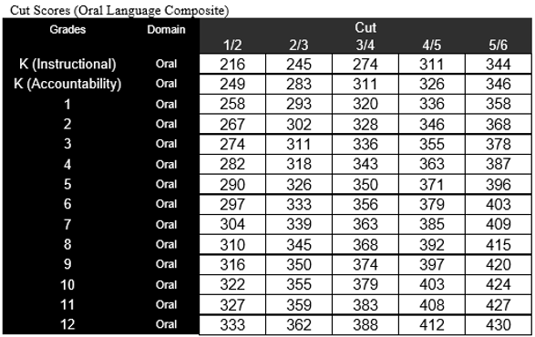 Cut Score Document